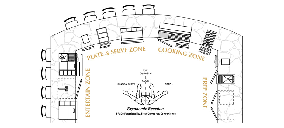 Barbeque Plan Bar Island