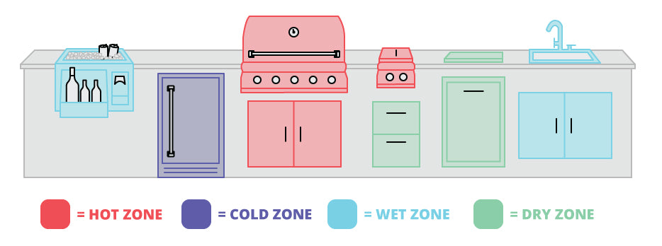 Outdoor Kitchen Buying Guide | KickAssGrills Learning Center